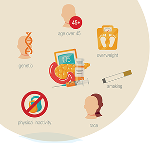 Are You Aware of Your Risks? - EWTF